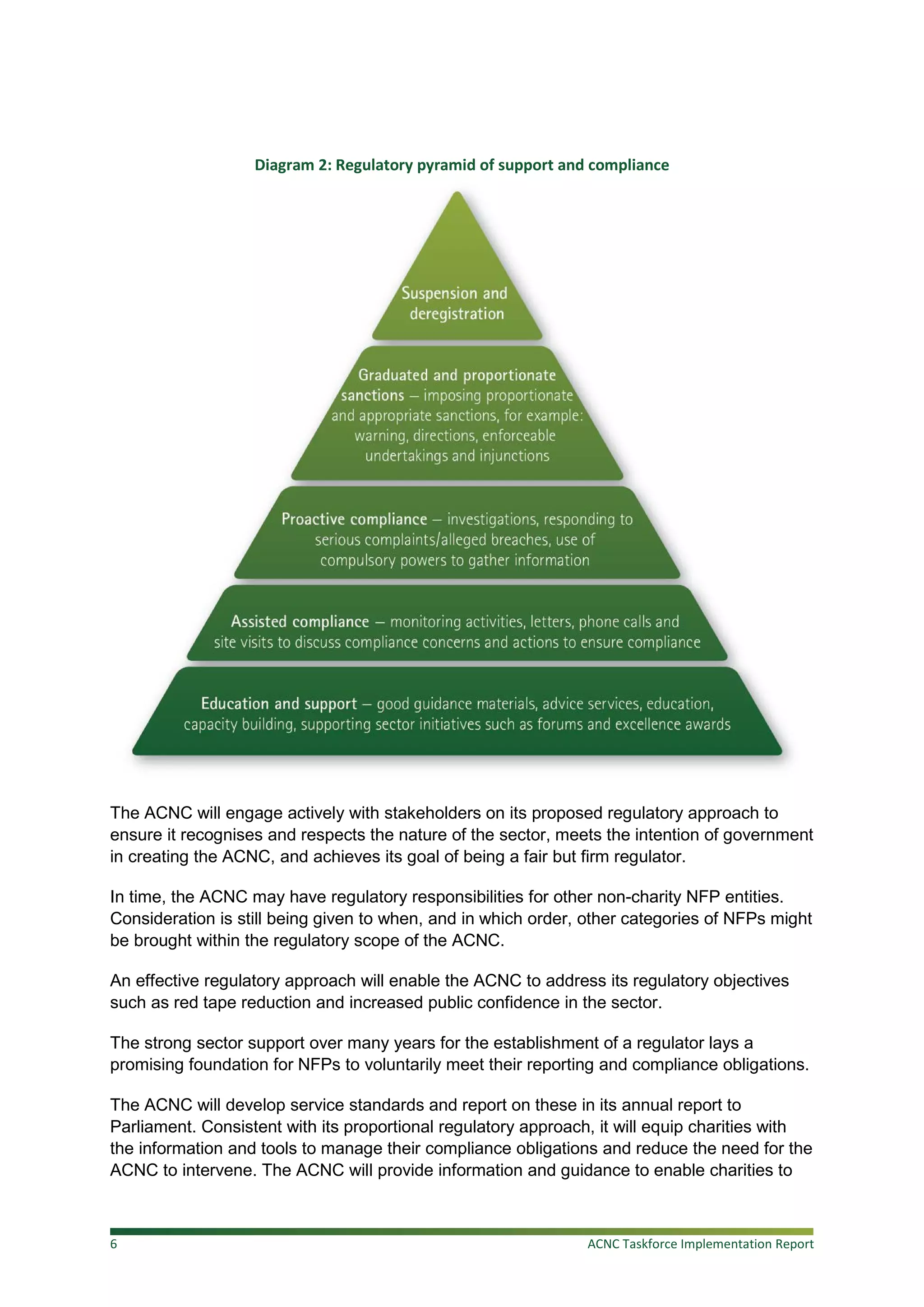 ACNC Implementation Report | PDF