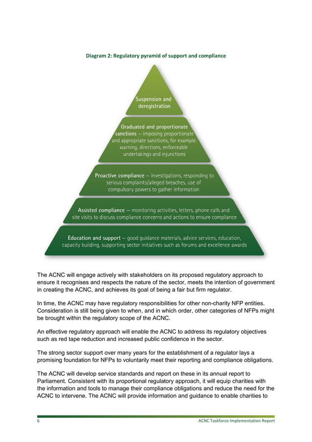 ACNC Implementation Report | PPT