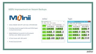 ACNC JetStor AFA | PPT