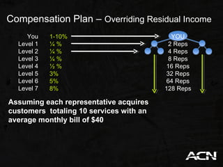 Acn comp | PPT