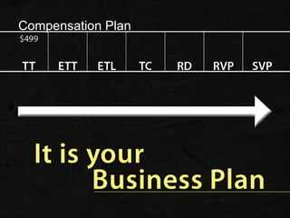Acn comp | PPT | Free Download