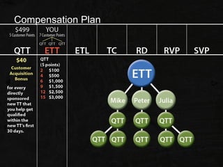 Acn comp | PPT