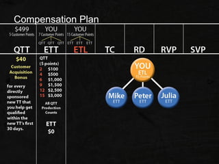 Acn comp | PPT | Free Download