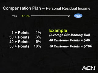 Acn comp | PPT