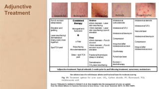 Practical guideline for the acne management | PPTX