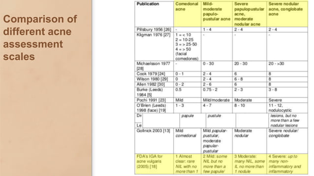 Practical guideline for the acne management | PPTX