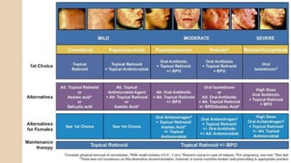 Practical guideline for the acne management | PPTX