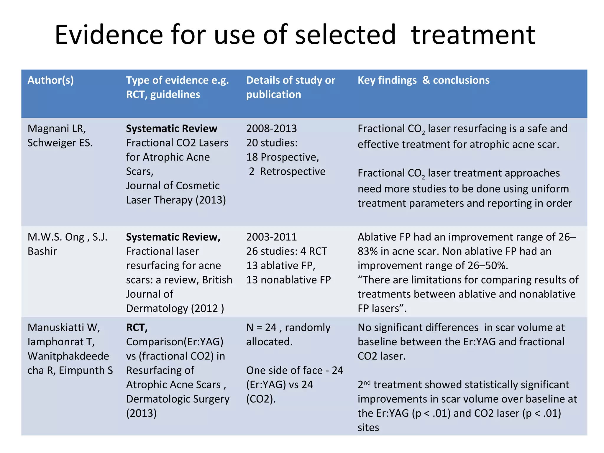 Acne scar treatment by Dr. wutinan sithipolvanichgul,MD | PPT
