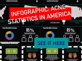 Acne Statistics in America - Acne Tips and Infographic | PPT