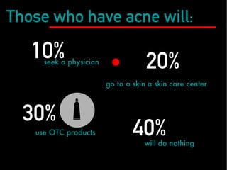 Acne Statistics in America - Acne Tips and Infographic | PPT