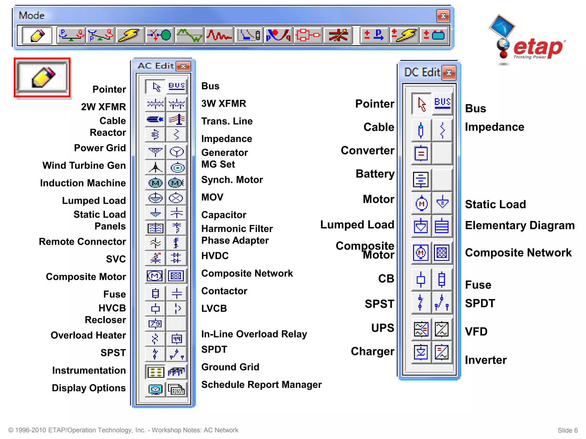 ETAP - Ac networks | PDF