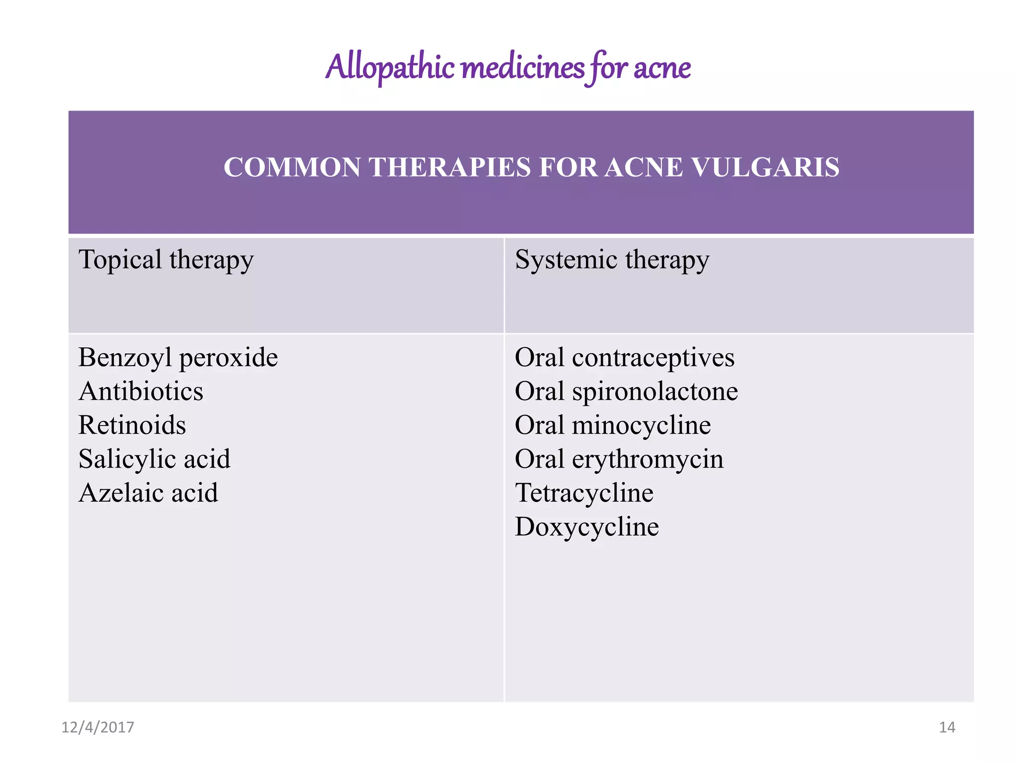 Acne vulgaris | PPTX