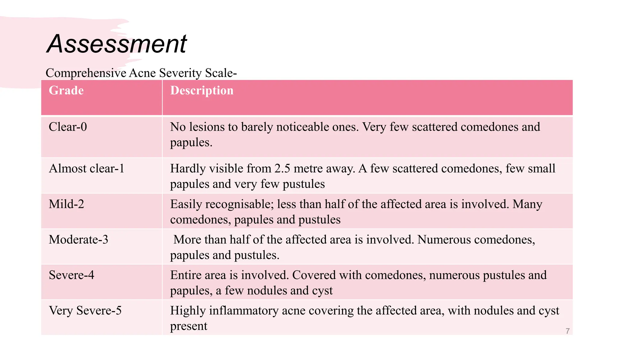 acne vulgaris -Mpharm (2nd semester) Cosmetics and cosmeceuticals | PPTX