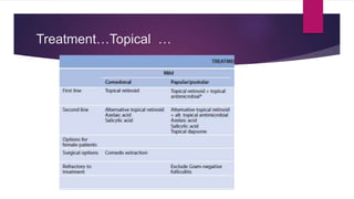 Acne vulgaris approach to topical treatment | PPTX