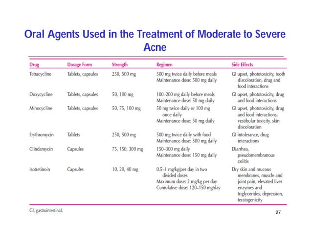 Acne vulgaris, psoriasis and atopic dermatitis handout_2.pdf | Skin ...