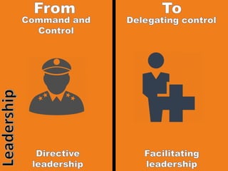 Acnl2015 brian teunissen 2015 scaled agile maturity model | PPT