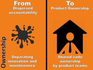 Acnl2015 brian teunissen 2015 scaled agile maturity model | PPT