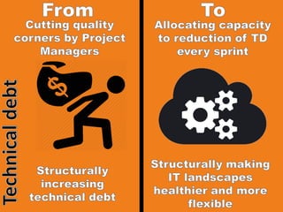 Acnl2015 brian teunissen 2015 scaled agile maturity model | PPT