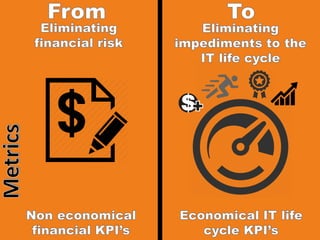Acnl2015 brian teunissen 2015 scaled agile maturity model | PPT