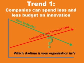 Acnl2015 brian teunissen 2015 scaled agile maturity model | PPT