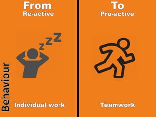 Acnl2015 brian teunissen 2015 scaled agile maturity model | PPT