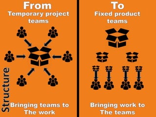 Acnl2015 brian teunissen 2015 scaled agile maturity model | PPT