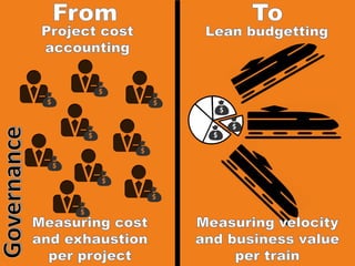 Acnl2015 brian teunissen 2015 scaled agile maturity model | PPT