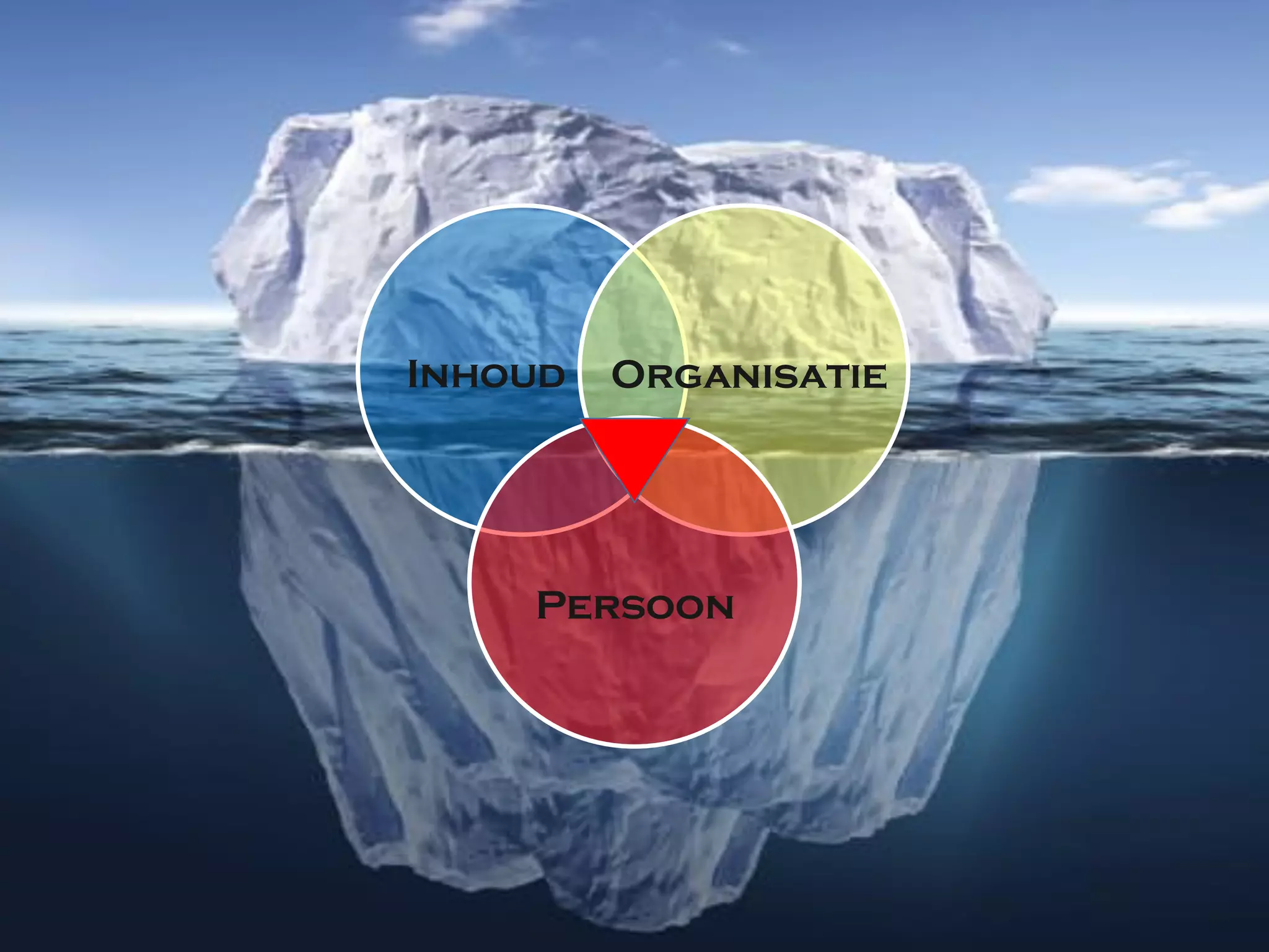 Acnl2015 gerard groen-personal backlog | PDF