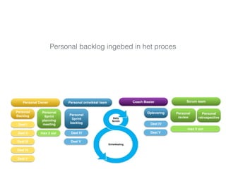 Acnl2015 gerard groen-personal backlog | PDF