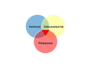 Acnl2015 gerard groen-personal backlog | PDF