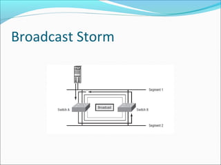 Introduction to Layer 2 switching | PPT
