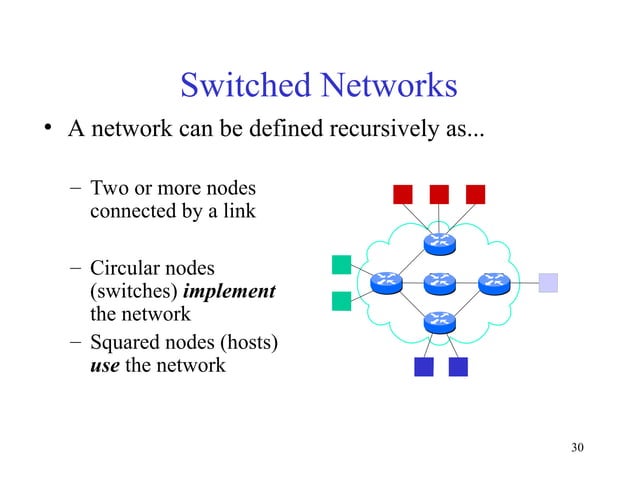 Advanced Computer Networks Lecture 1.ppt