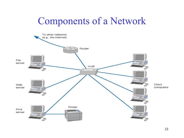 Advanced Computer Networks Lecture 1.ppt
