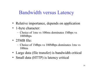 Advanced Computer Networks Lecture 2.ppt