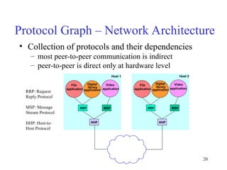Advanced Computer Networks Lecture 2.ppt