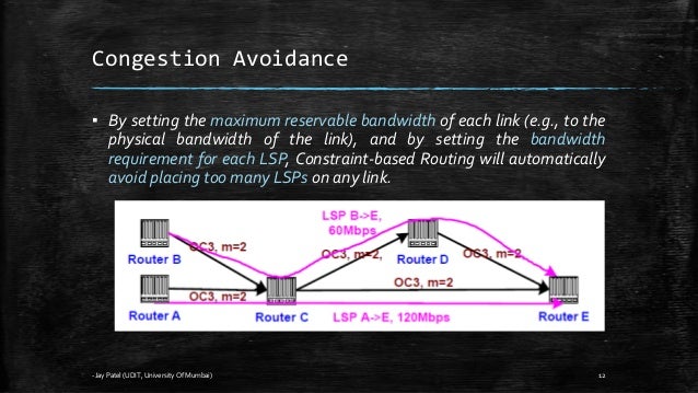 Multi Protocol Label Switching