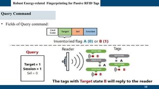Fingerprint: Robust Energy-related Fingerprinting for Passive RFID Tags ...