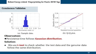 Fingerprint: Robust Energy-related Fingerprinting for Passive RFID Tags ...