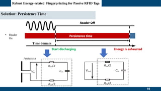 Fingerprint: Robust Energy-related Fingerprinting for Passive RFID Tags ...