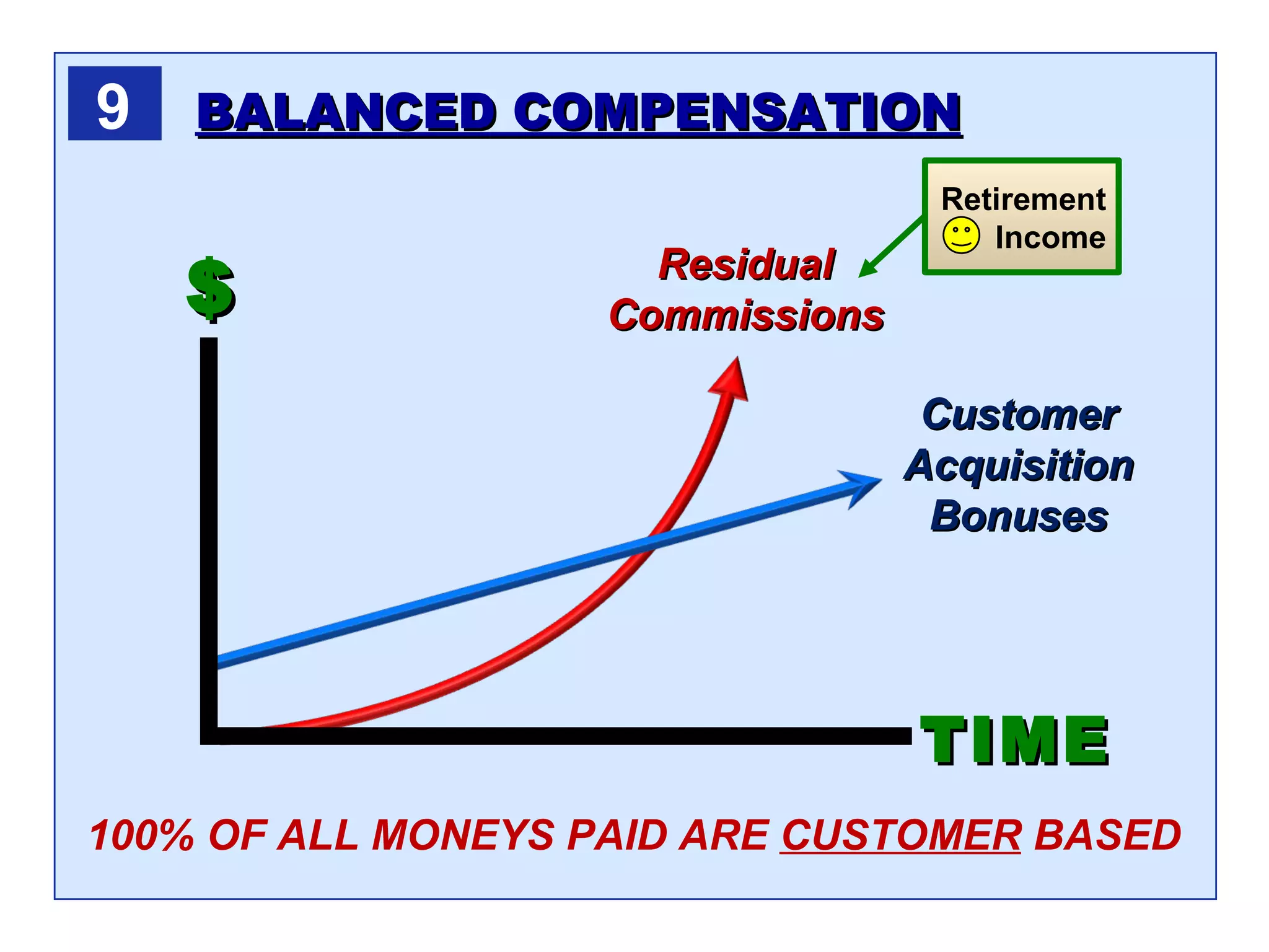 ACN Business Plan Overview | PPT