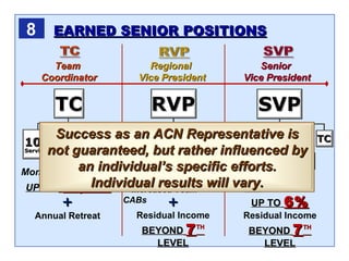 ACN Business Plan Overview | PPT