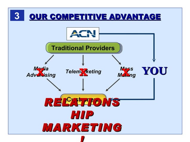 ACN Business Plan Overview | PPT