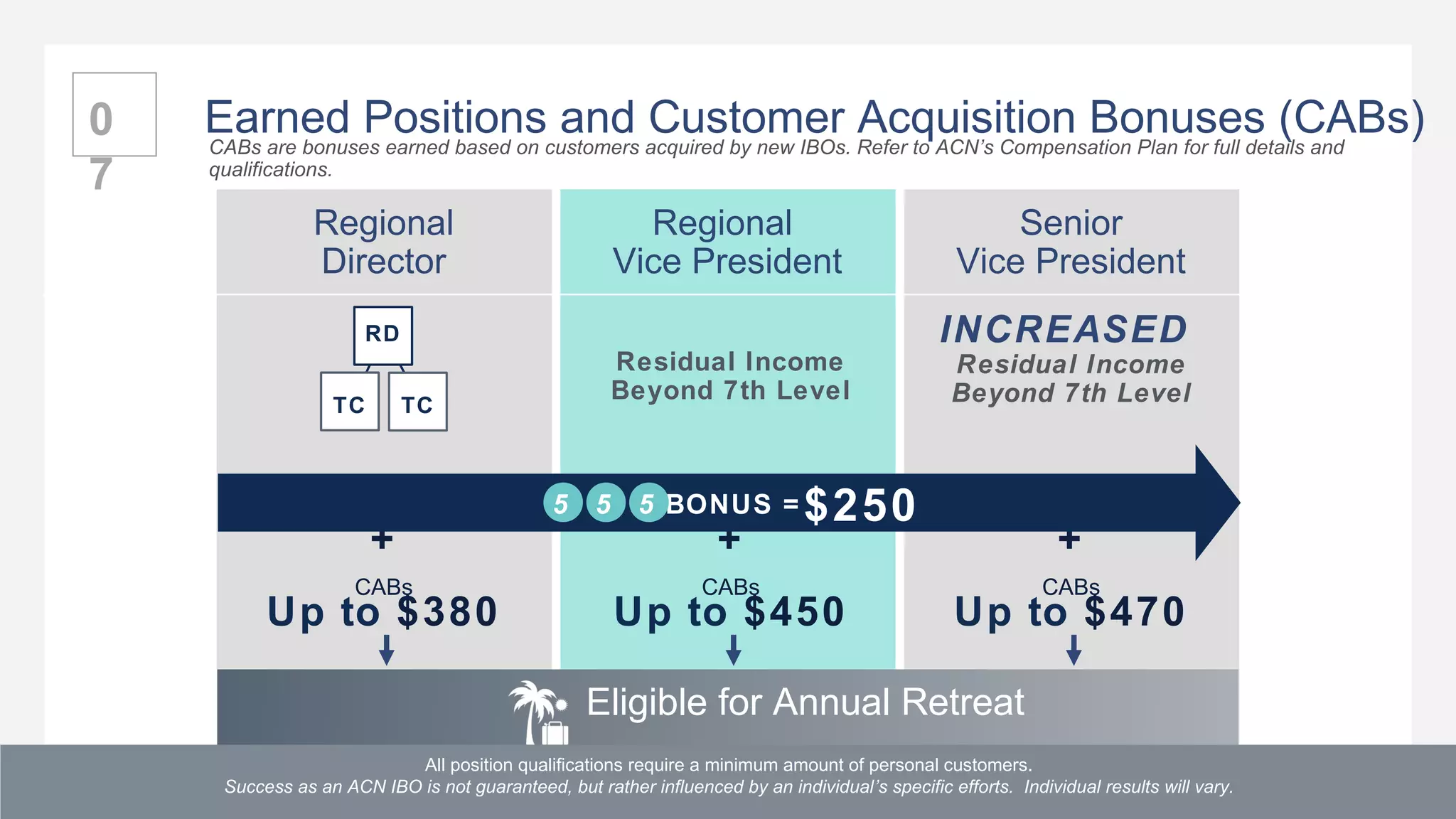 ACN Presentation | PPT