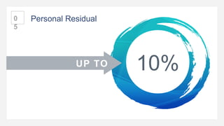 ACN Presentation | PPT