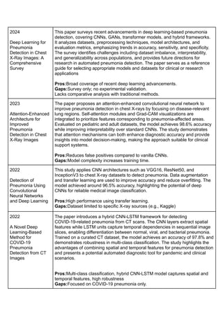 Advances in Automated Pneumonia Detection Using Deep Learning and ...
