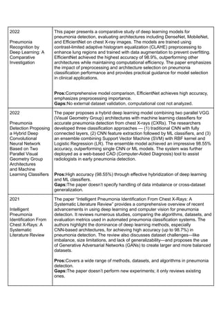 Advances in Automated Pneumonia Detection Using Deep Learning and ...