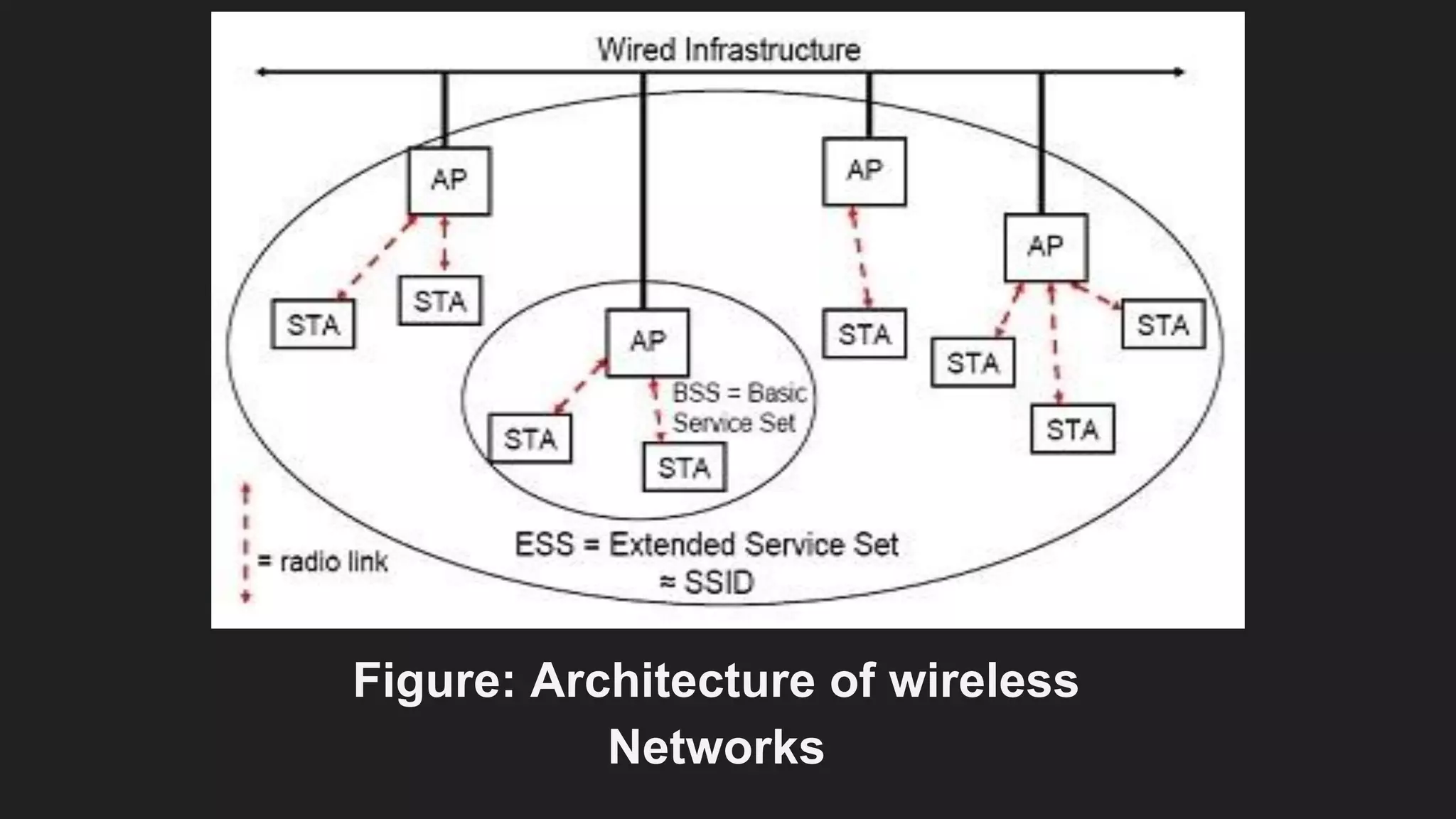 Wireless Network Architecture Pdf