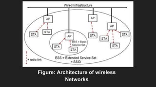 Wireless Network Architecture | PDF