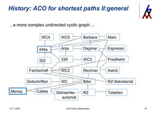 Aco | PPT