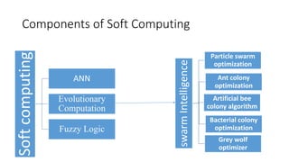Ant Colony Optimization | PPT